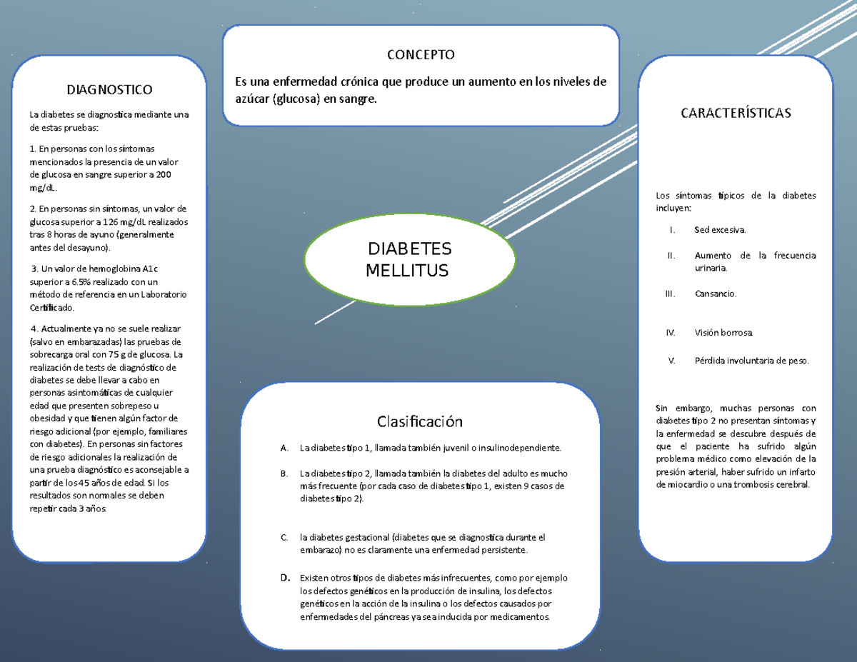 Mapa mental de la diabetes mellitus: características y diagnóstico ...