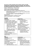 ATAR Politics and Law - Grade: 12 - Western Australian Certificate of ...