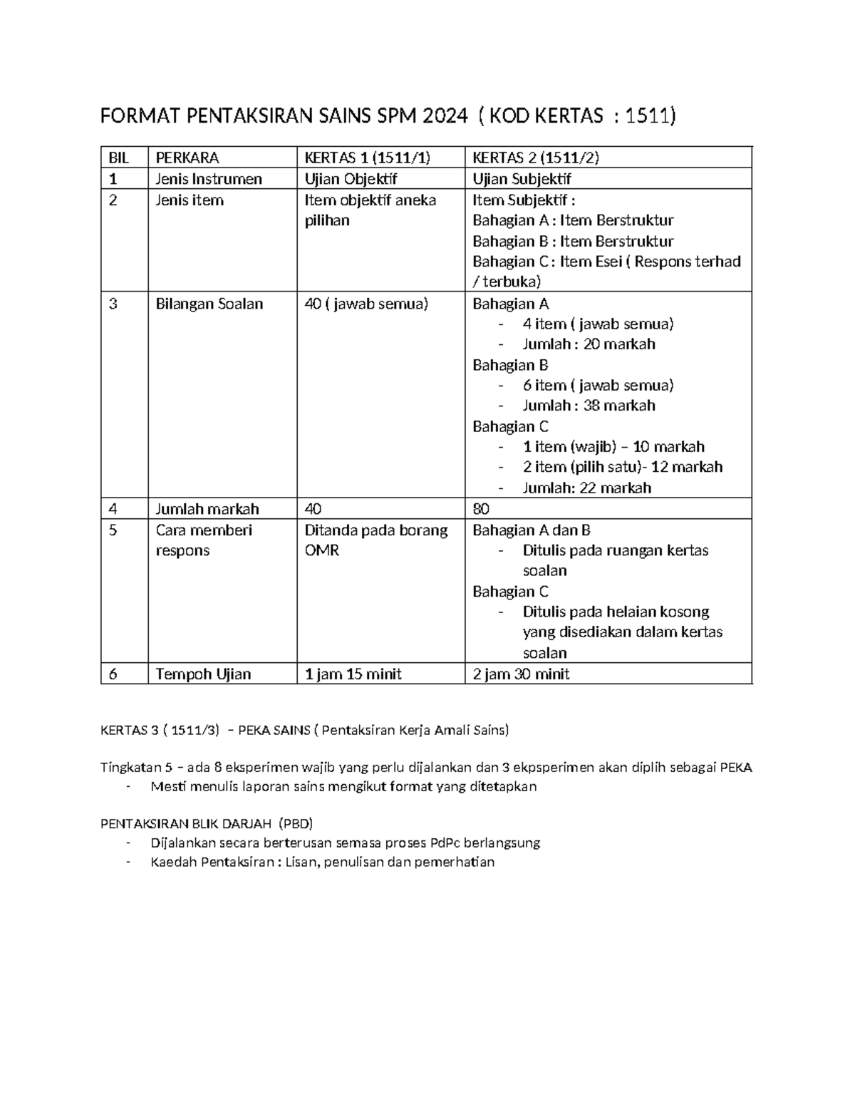 Format Pentaksiran Sains SPM 2024 (Kod Kertas: 1511) - Studocu