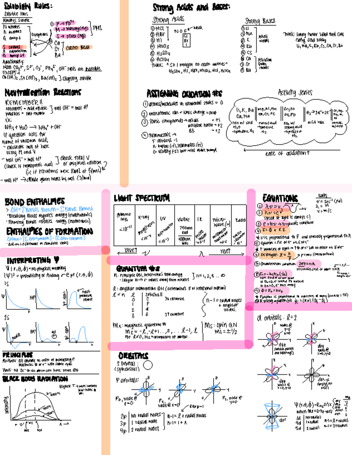 CHEM2070 Fall 2025: Strong Acids and Bases Study Notes - Studocu