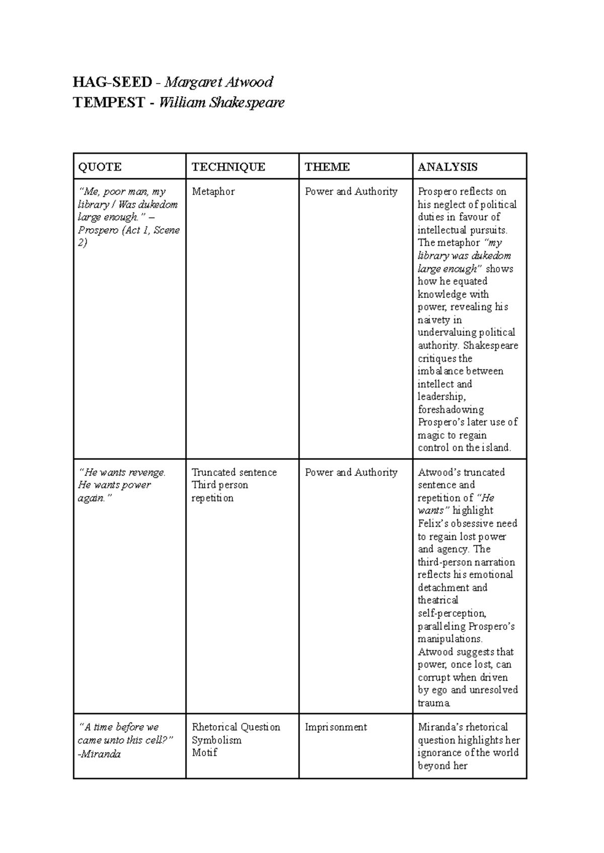 Mod A - Quotes Analysis for Hag-seed & The Tempest - Studocu