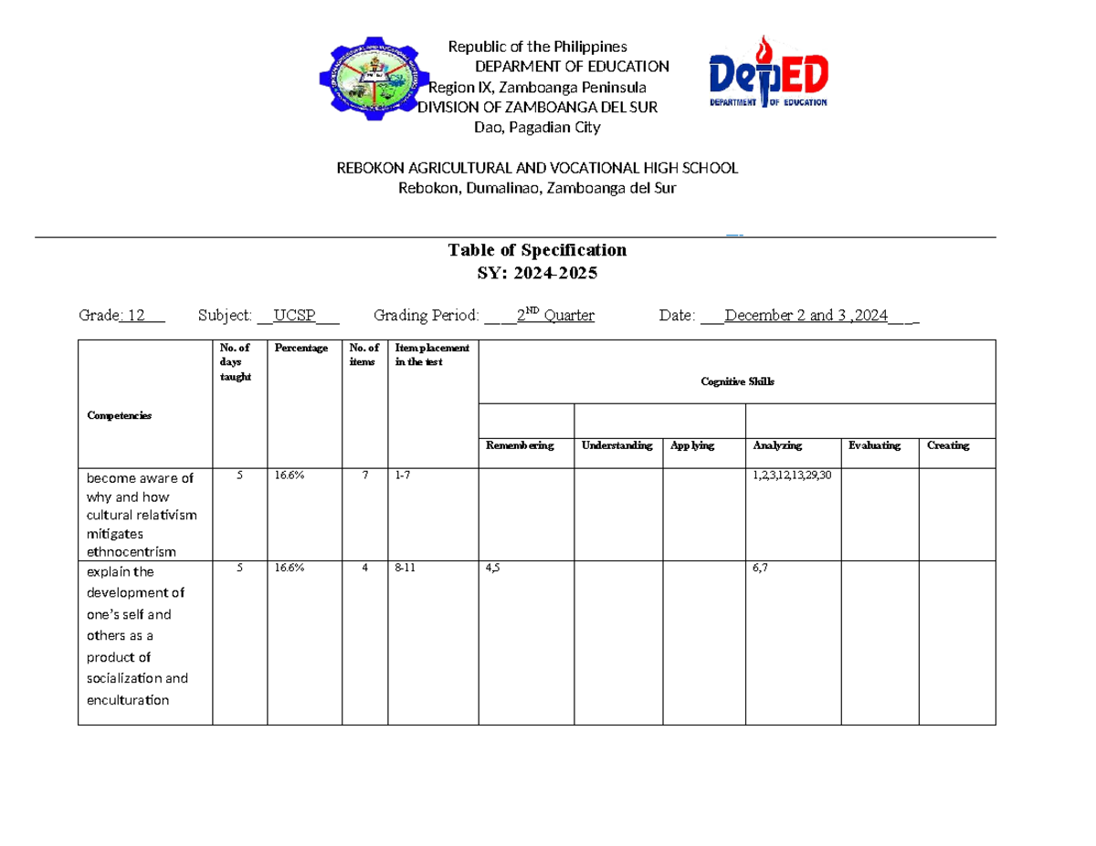 TOS for UCSP - Grade 12 Specifications and Assessment Details - Studocu
