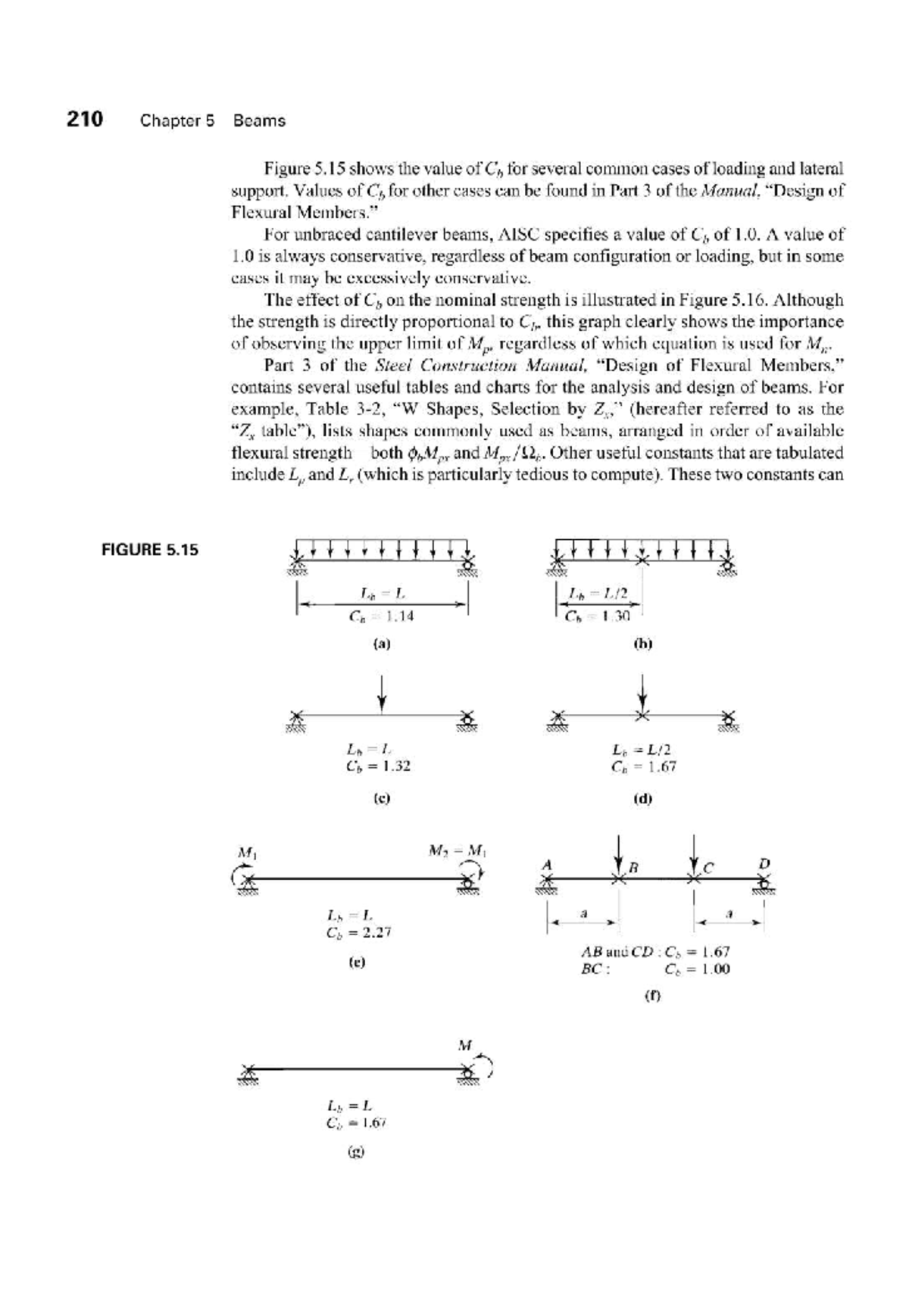 210 Chapter 5: Understanding Cb Values for Beam Design - Studocu