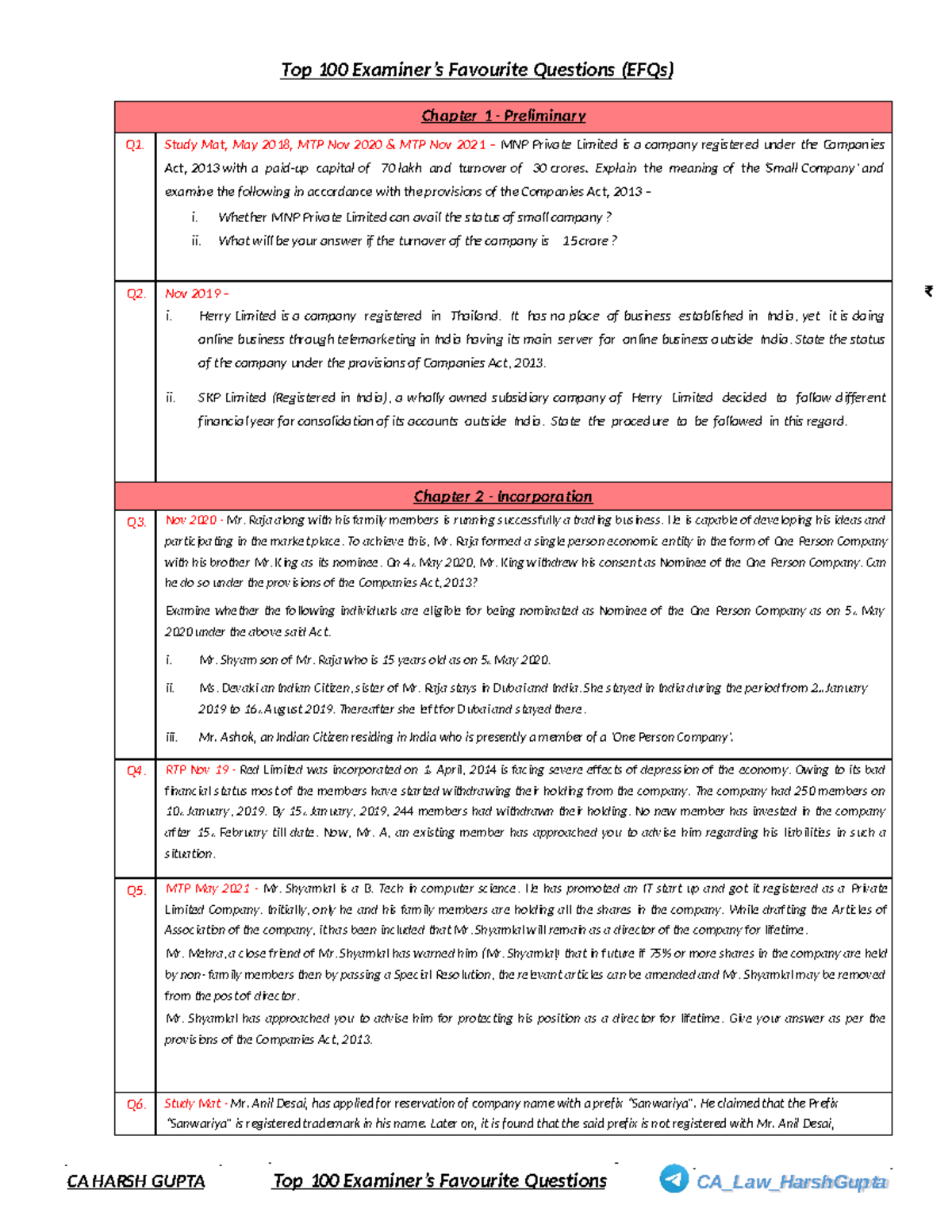 Top 100 Examiner's Favorite Questions [EFQ] By CA Harsh Gupta Sir - Top ...