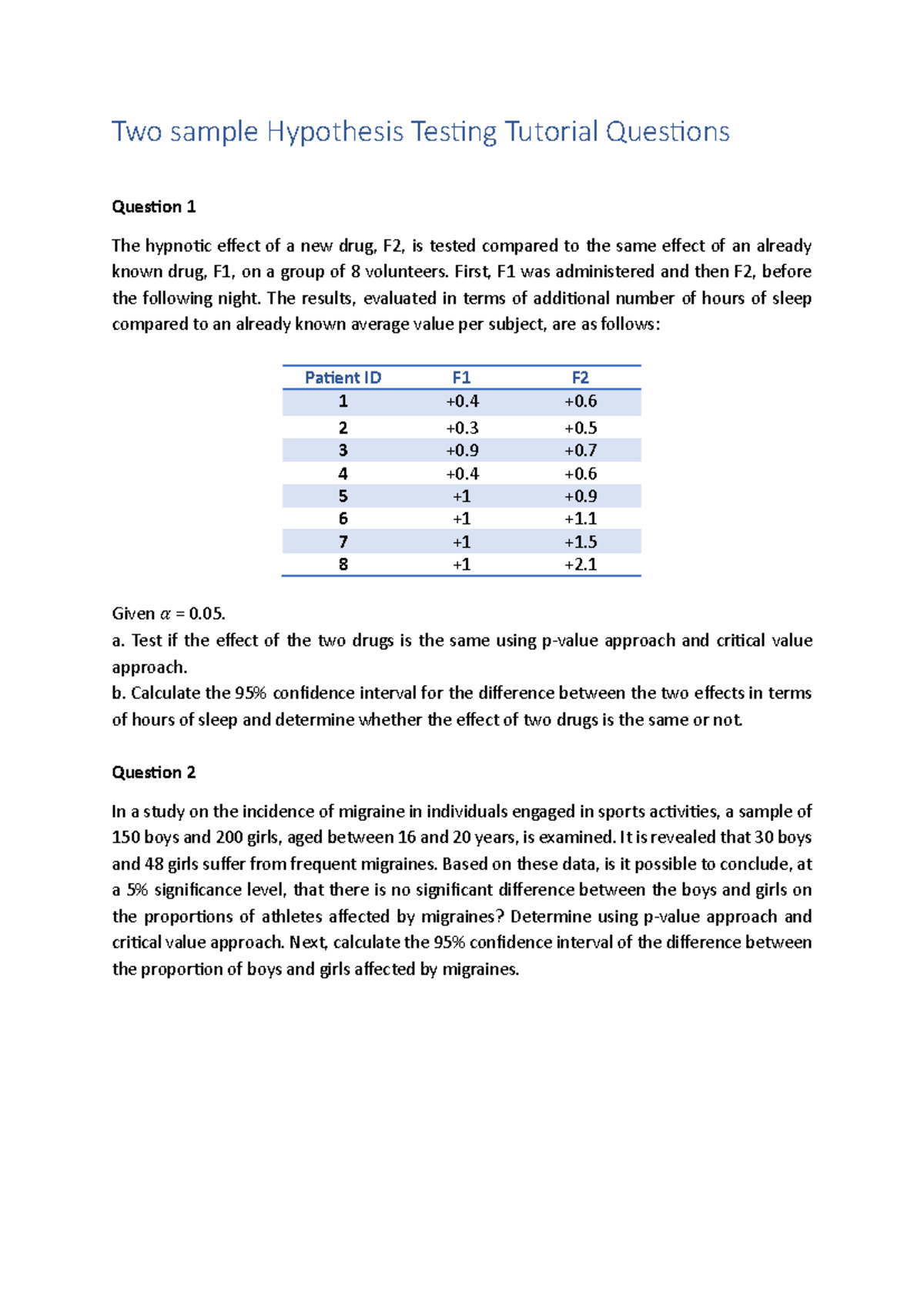 Two Sample Hypothesis Testing Tutorial Questions (STAT 101) - Studocu