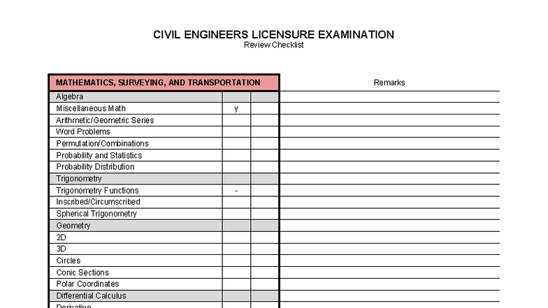 CIVIL ENGINEERS LICENSURE EXAMINATION Review Checklist: CELE Topics ...