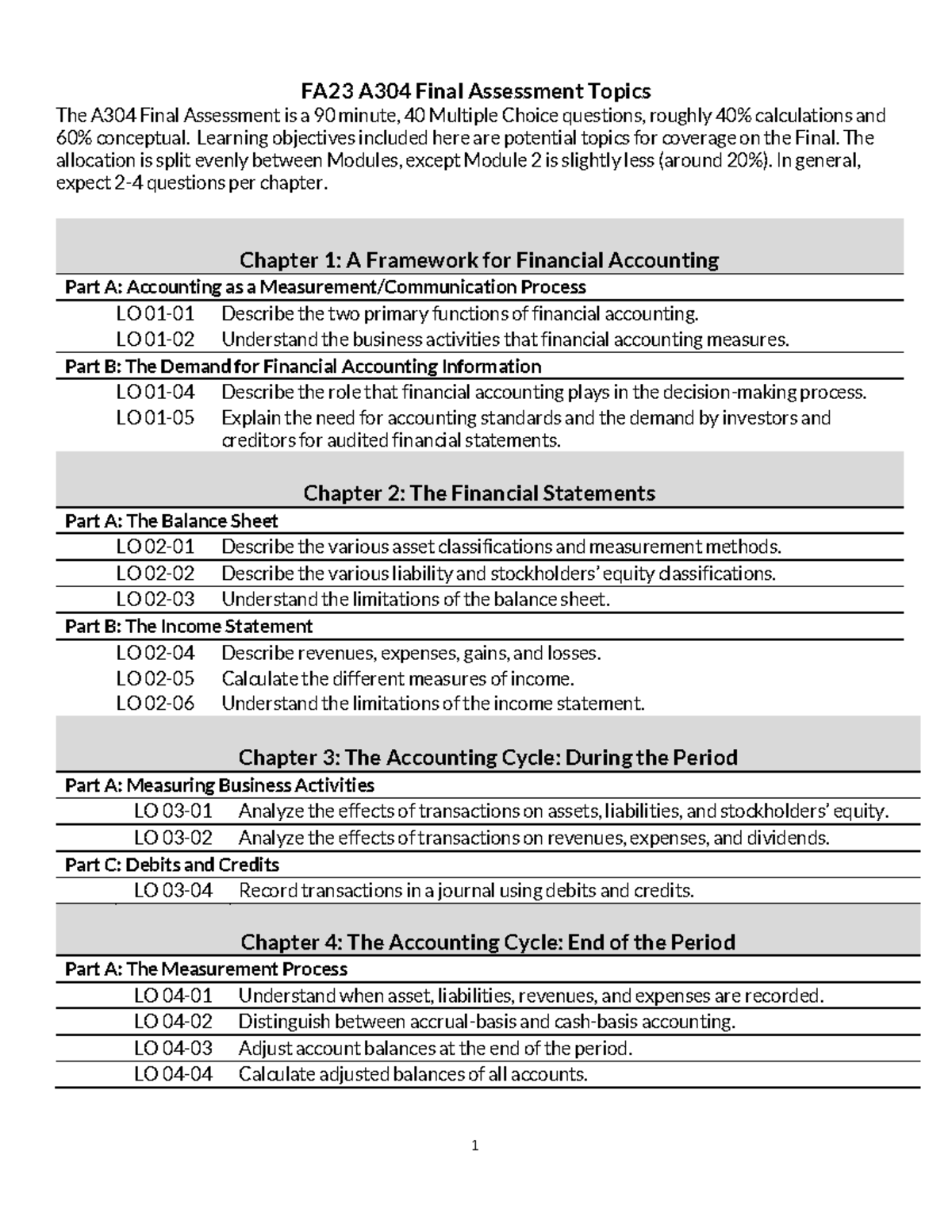 A304 Final Exam Topics: Key Learning Objectives and Coverage - Studocu