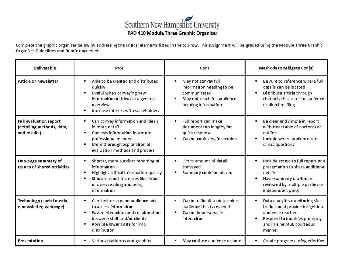 PAD 410 Module 3 Graphic Organizer: Analyzing Deliverables & Methods ...