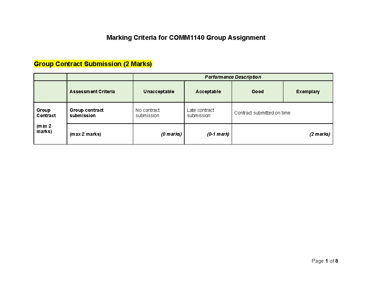COMM1140 Group Assignment Marking Criteria and Performance Descriptions ...