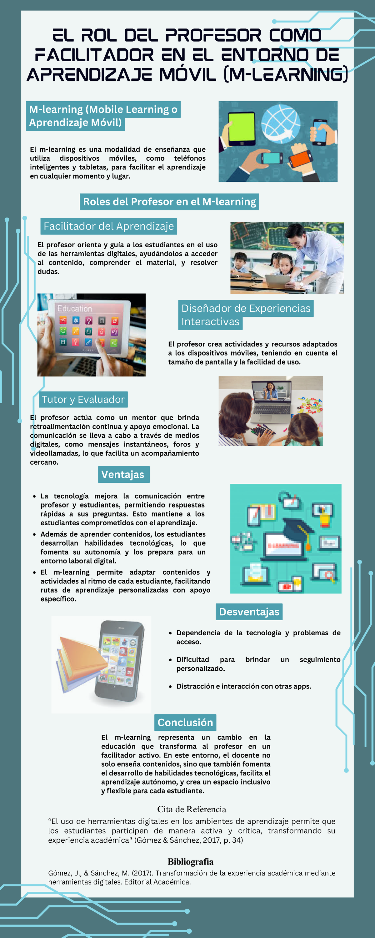 Infografía M-Learning Olmer Grefa - EL ROL DEL PROFESOR COMO ...