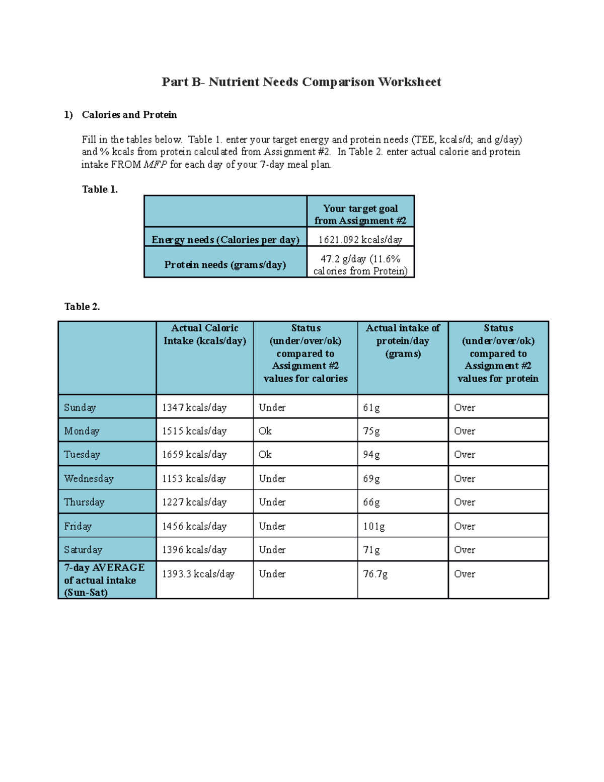 Final Part B - Part B- Nutrient Needs Comparison Worksheet Calories and ...