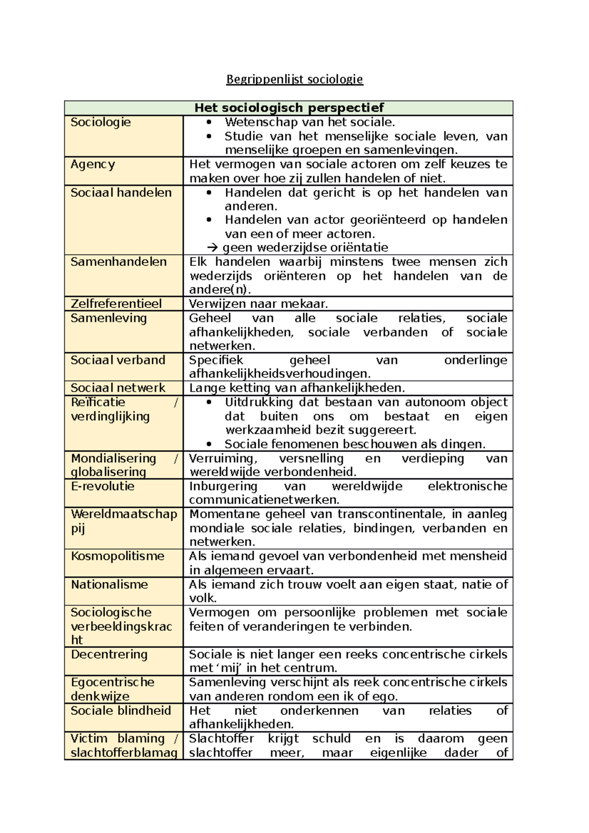 1B) Sociologie - begrippenlijst - Begrippenlijst sociologie Het ...