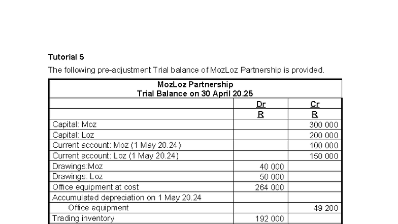 Tutorial 5: Trial Balance Analysis of MozLoz Partnership - Studocu