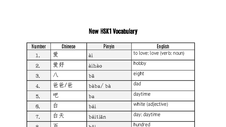 New HSK1 Vocabulary List: Essential Words and Phrases - Studocu