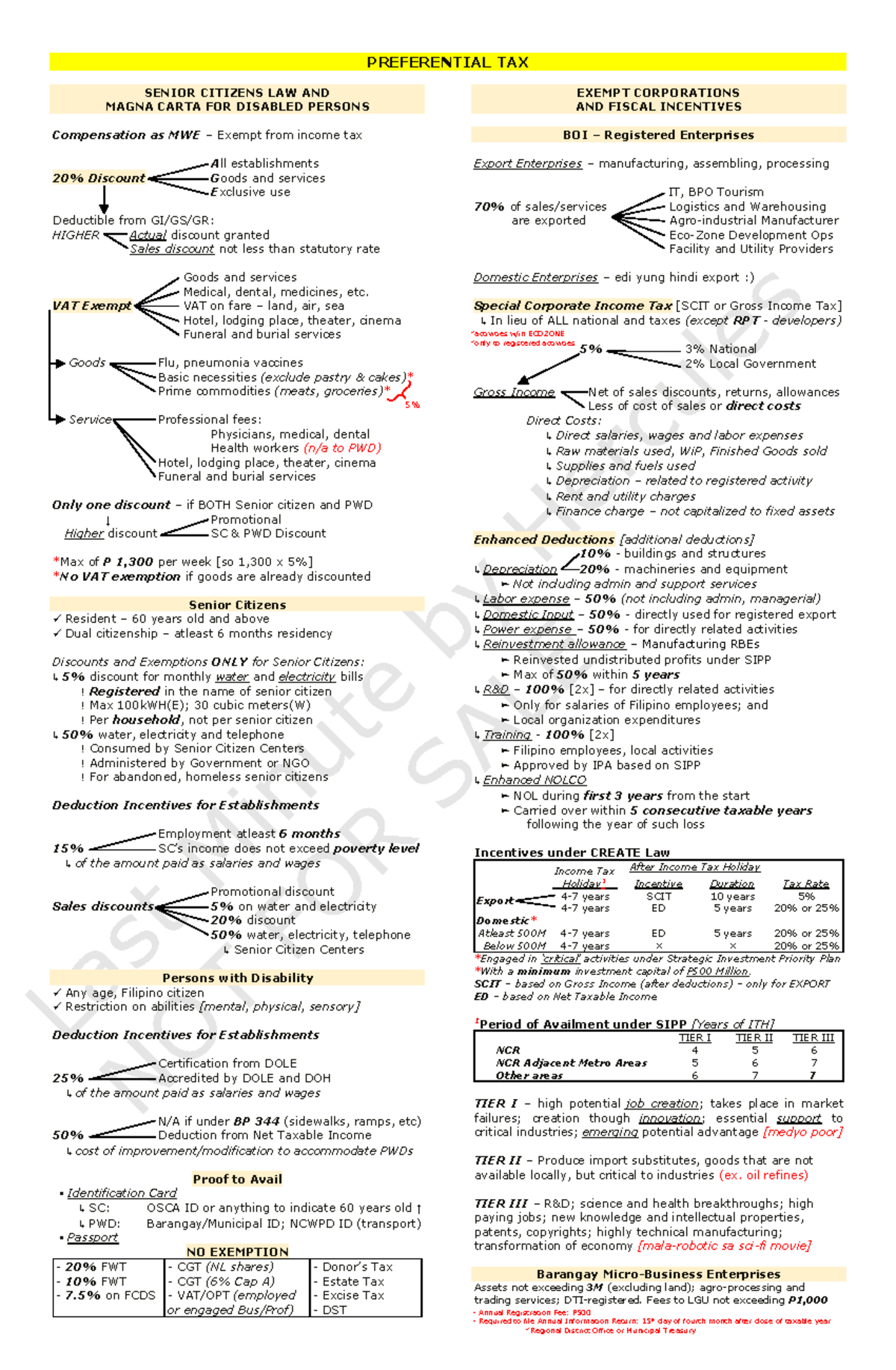 TAX 2023: Last Minute Review on Senior Citizens & PWD Exemptions - Studocu