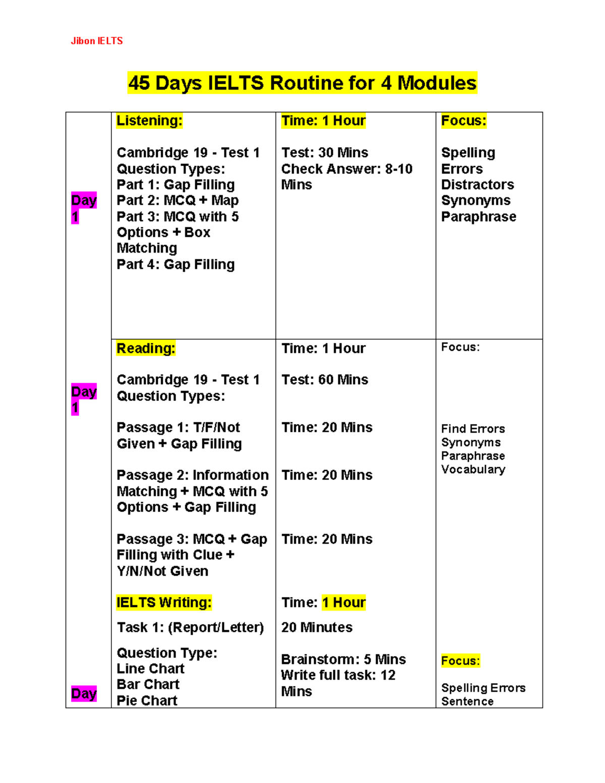 Jibon IELTS 45-Day Study Plan for 4 Modules - Studocu