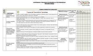 Modalidades de Trabajo en Preescolar - Sector 12 - Studocu