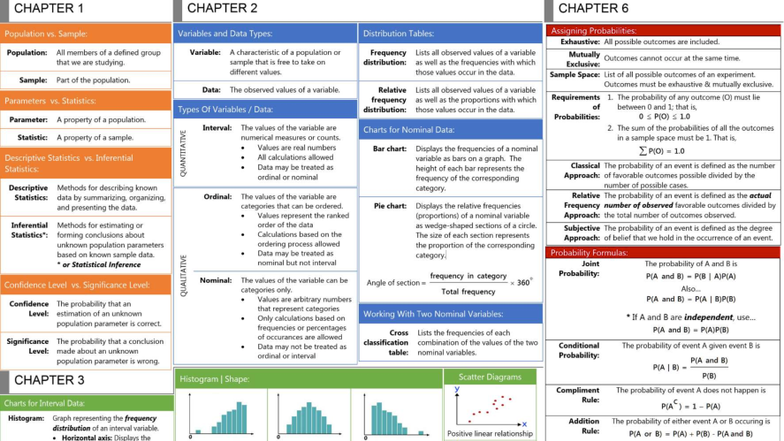 STATS 2320: Population vs. Sample & Data Types Overview - Studocu
