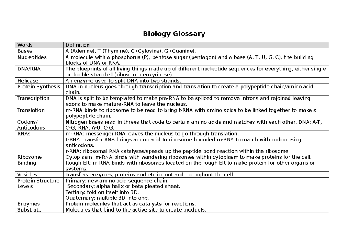 Biology Glossary for Final Exam: Key Terms & Concepts - Studocu