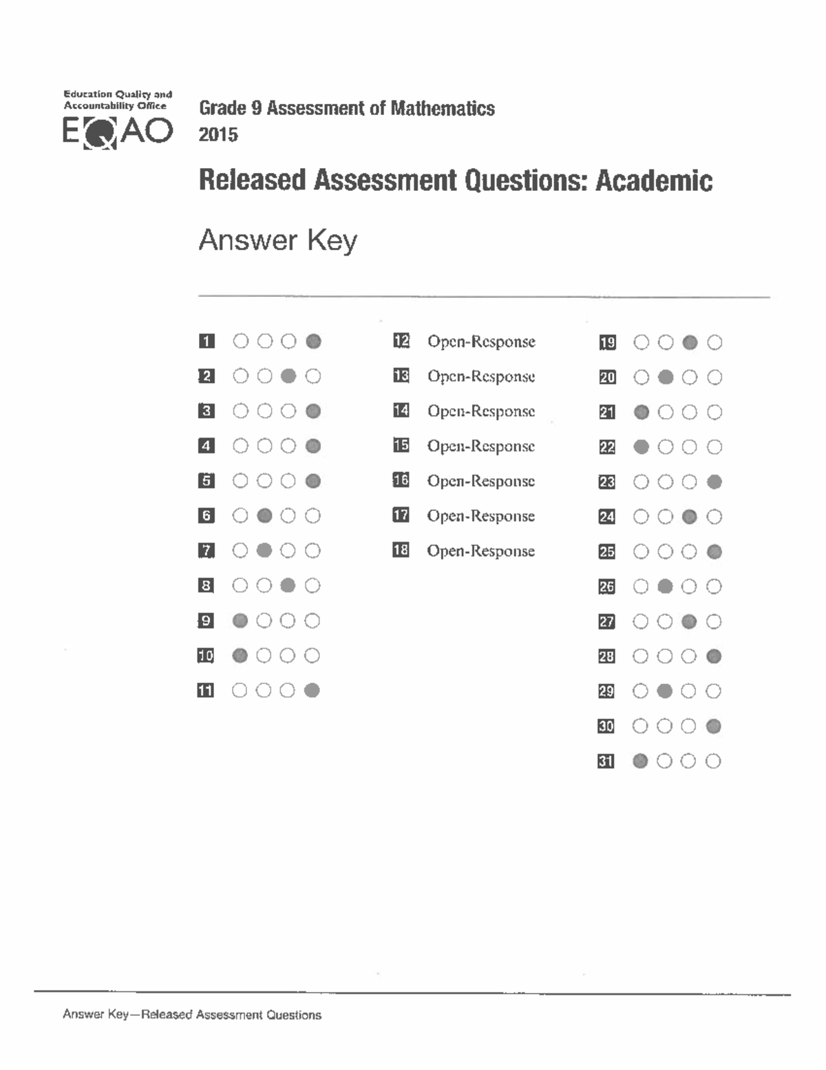 Grade 9 Mathematics EQAO Practice Test Solutions (2015) - Studocu