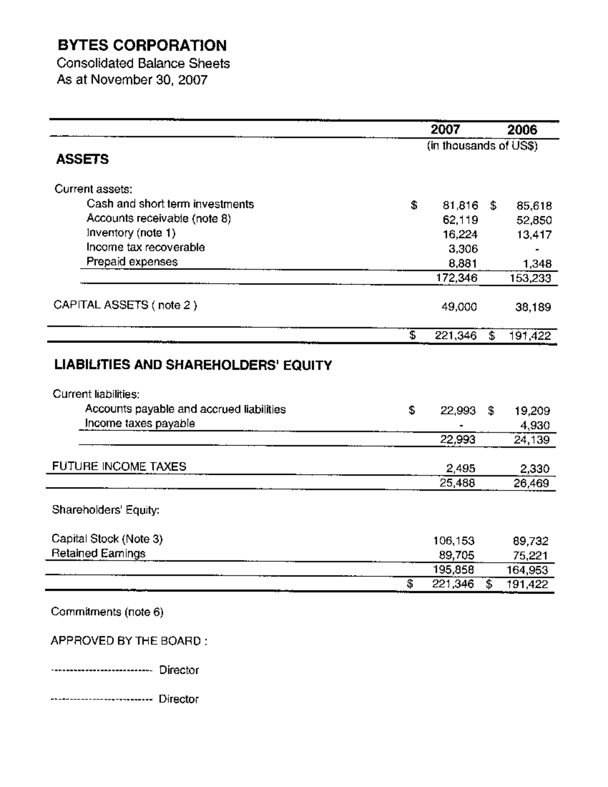 TES CORPORATION Consolidated Financial Statements as of Nov 30, 2007 ...