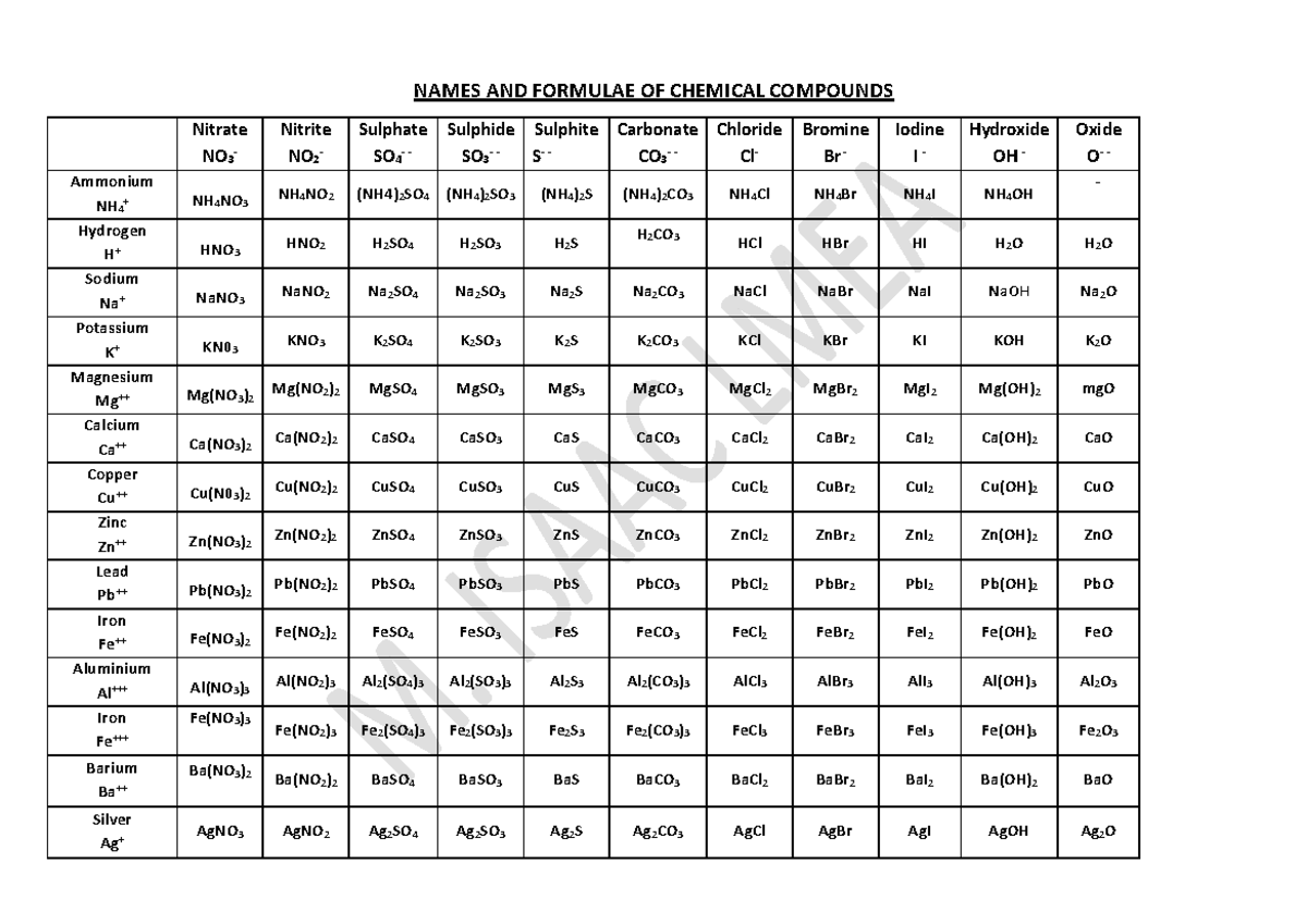 Nitrate - isaacnitrate - NAMES AND FORMULAE OF CHEMICAL COMPOUNDS ...
