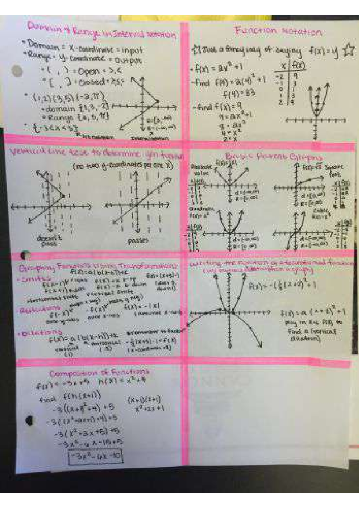 Math 1 - Algebra Notes on Function Notation and Domain Analysis - Studocu