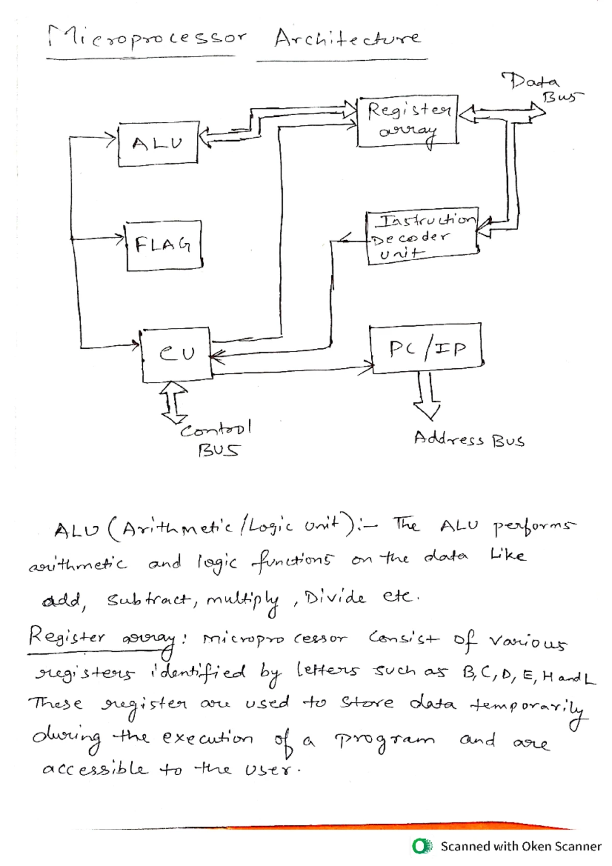 Ai kcs071 all unit - AXIS NOTES - Page No. :els0 Unit Introductidate ...