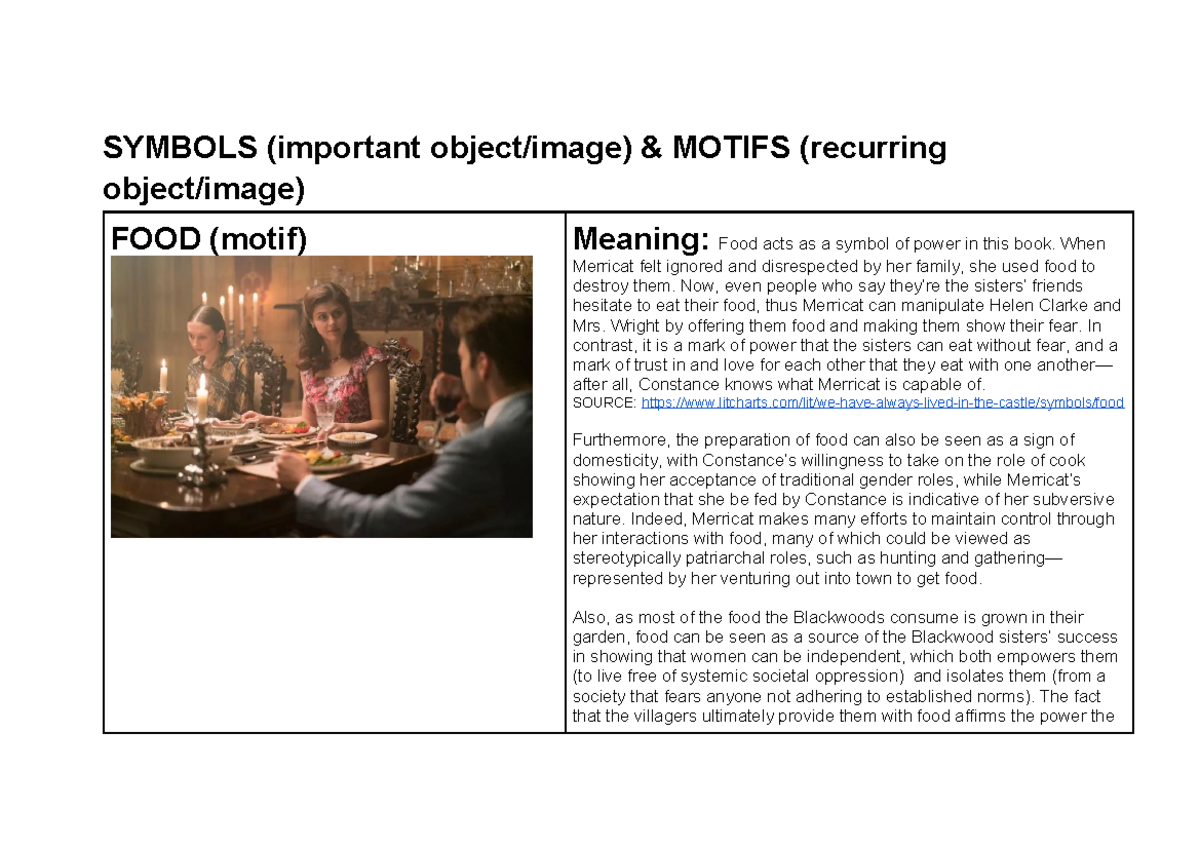 Symbols & Motifs Analysis in Literature (ENG 101) - Studocu