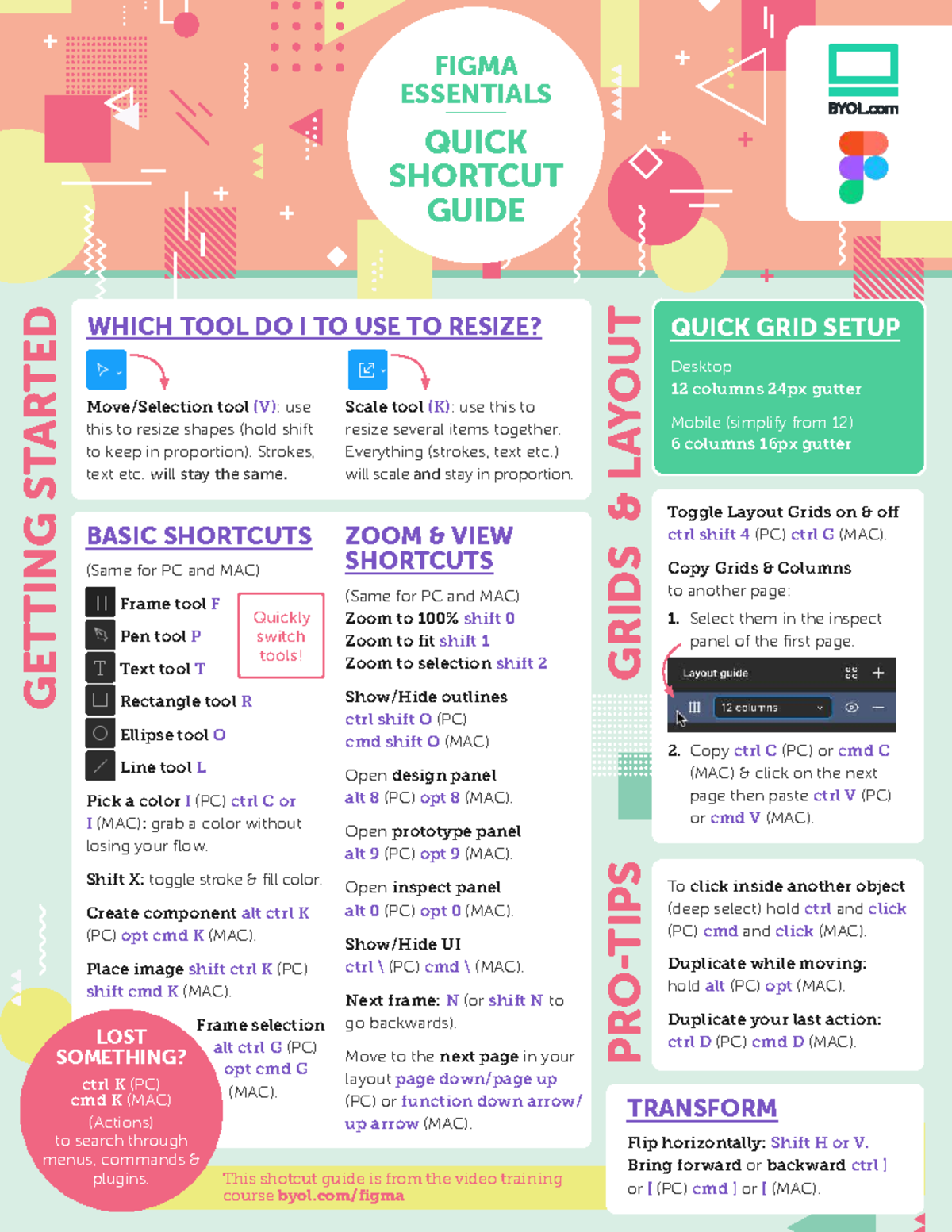 Figma Essentials Shortcut Guide (V) - 2025 - Studocu
