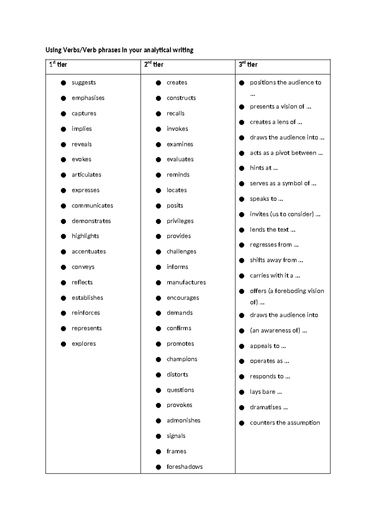 Using Verbs and Phrases in Analytical Writing: A Guide - Studocu