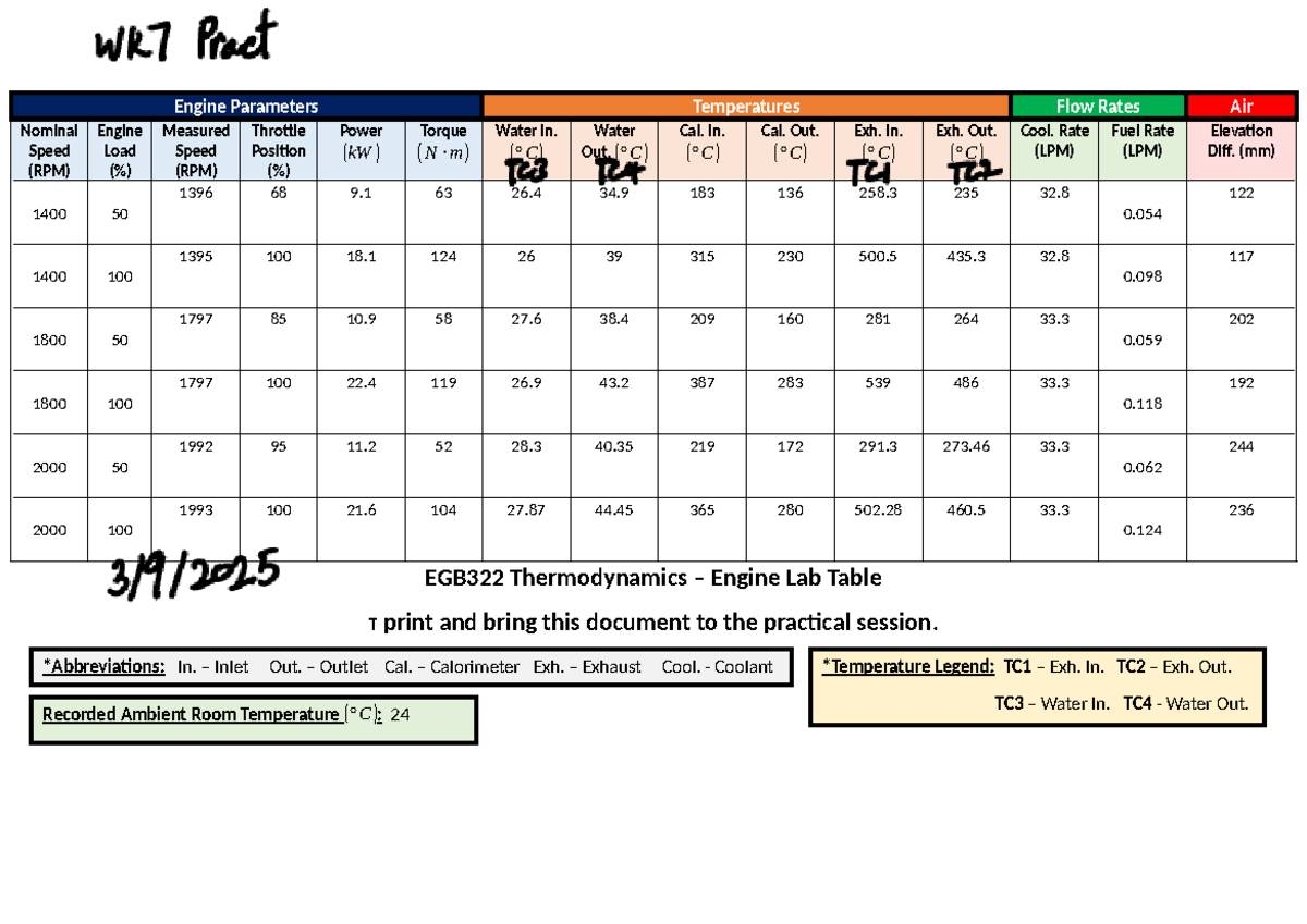 EGB322 2025 - Engine Practical Parameters and Measurements Table - Studocu