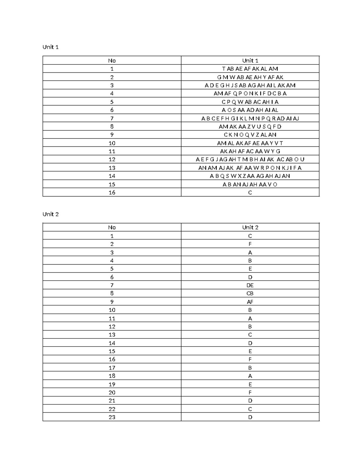 Unit 1-6 Summary & Checkpoints for Beelingua EN C1 Course - Studocu