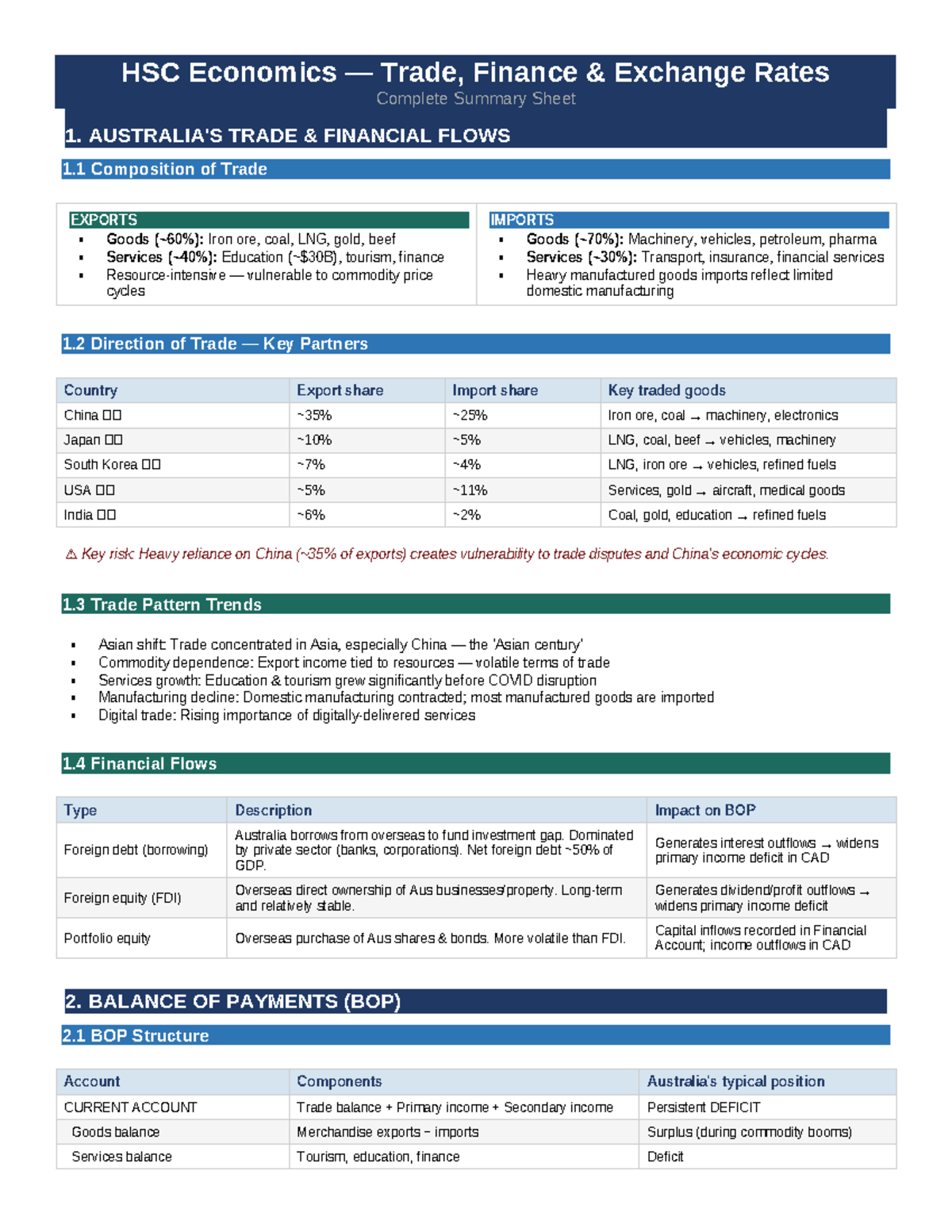 HSC Economics Trade & Finance Exchange Rates Complete Summary Guide ...