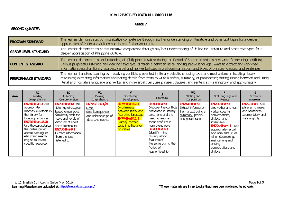 Curriculum Guide Gallo JANE-EDE2B - Grade 7 SECOND QUARTER PROGRAM ...