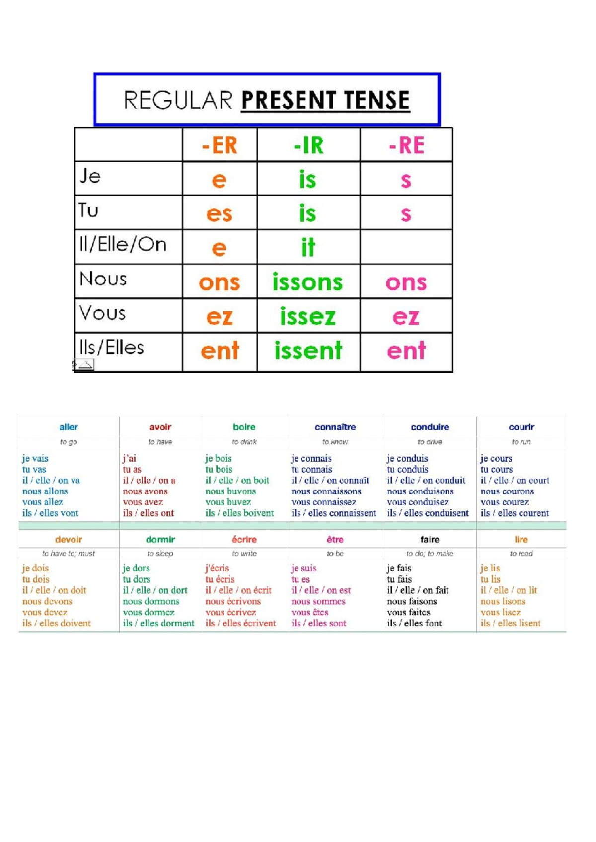 Grammar Worksheet – French Tenses and Verbs (FR101) - Studocu