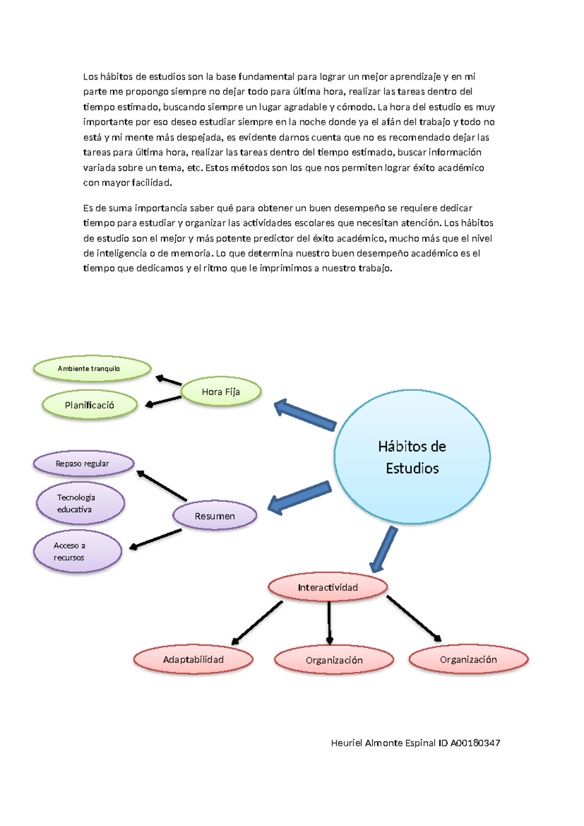 Hábitos de Estudio Efectivos para el Éxito Académico - ID A00180347 ...