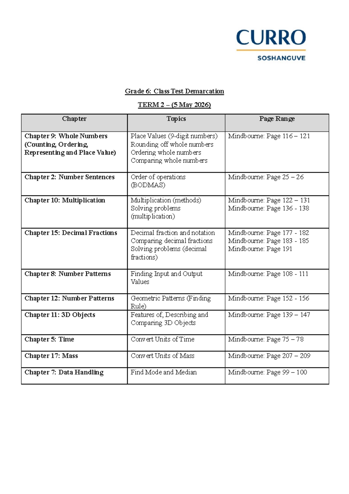 Grade 6: Term 2 Class Test Demarcation (May 5, 2026) Topics Overview ...