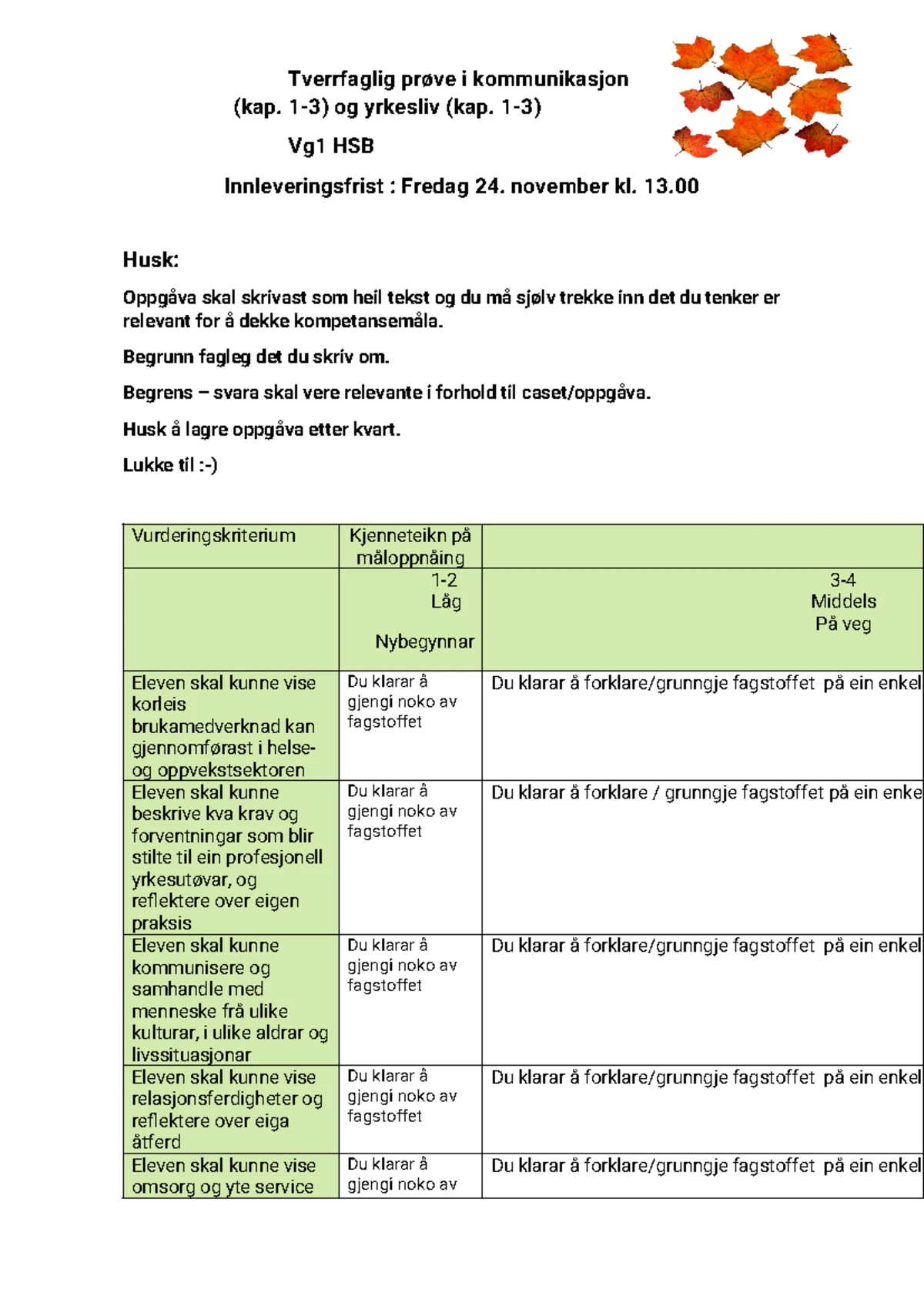 Kommunikasjon Notater - Kapittel 1-4 (Kommunikasjon - Helse og Oppvekst) - Studocu