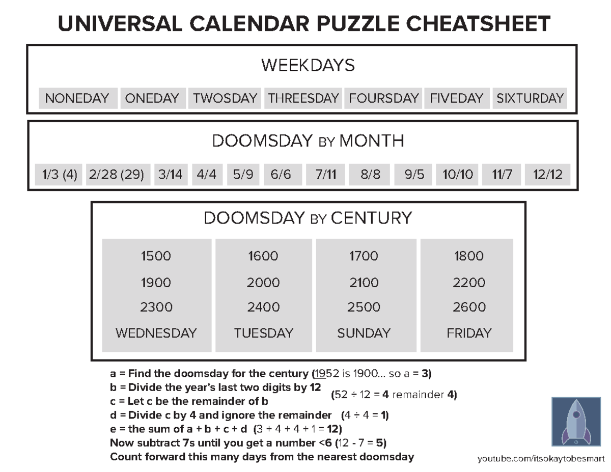 Doomsday Calendar Puzzle Cheatsheet - Weekdays & Techniques - Studocu
