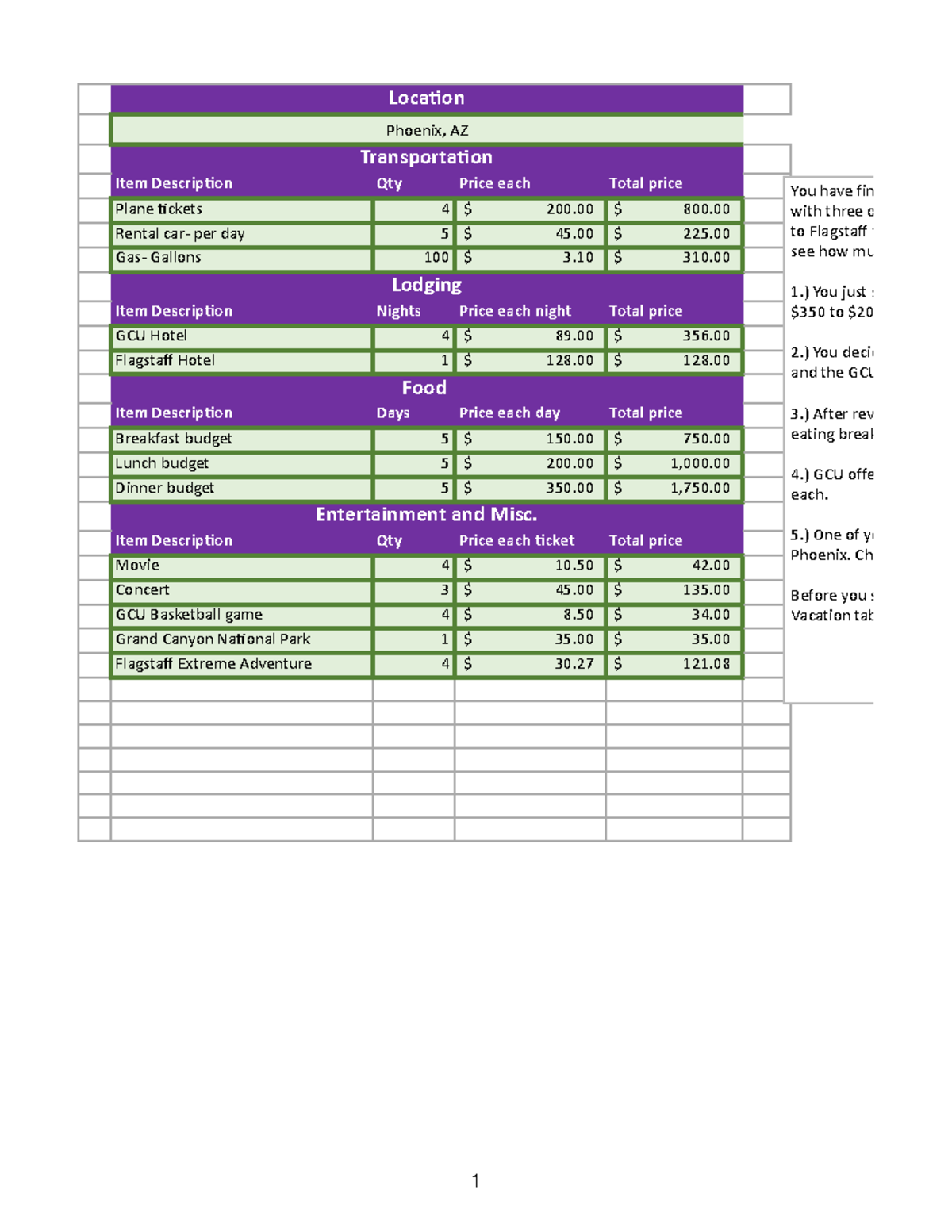 UNV103-T6 Final Budget Assignment for GCU Graduation Trip - Studocu