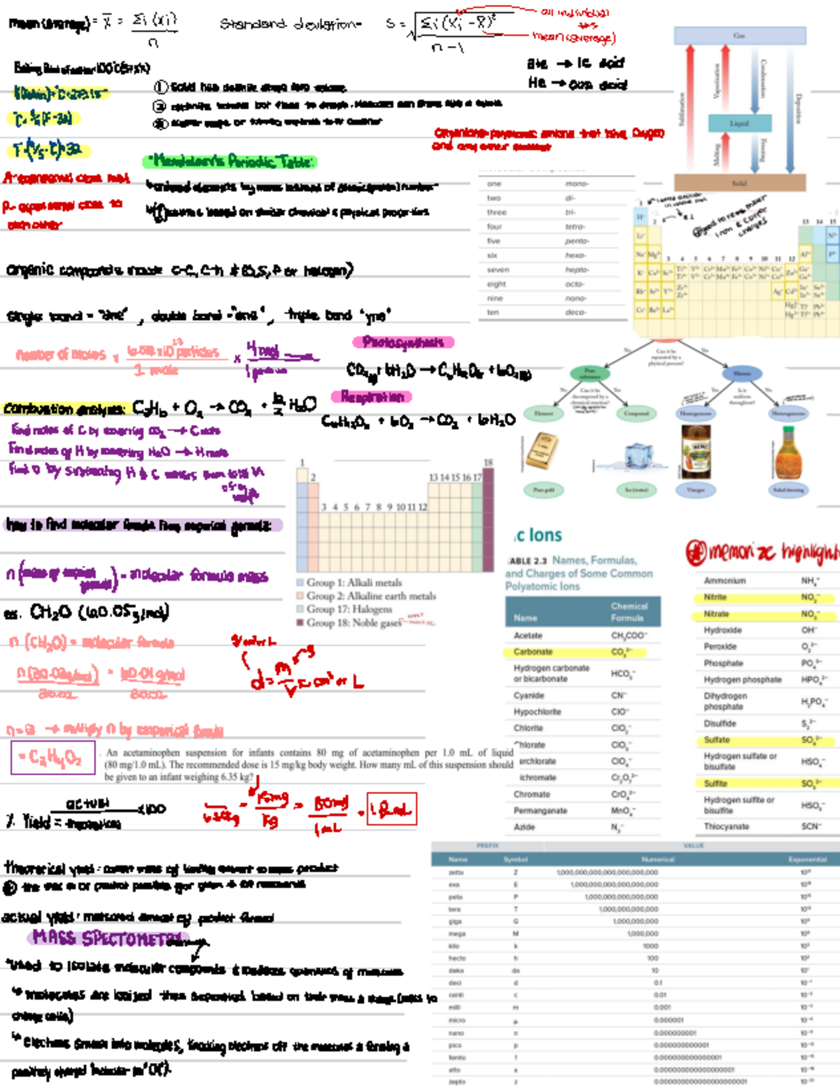 Midterm Cheat Sheet: Summary for General Chem I - Structure, Bonding ...