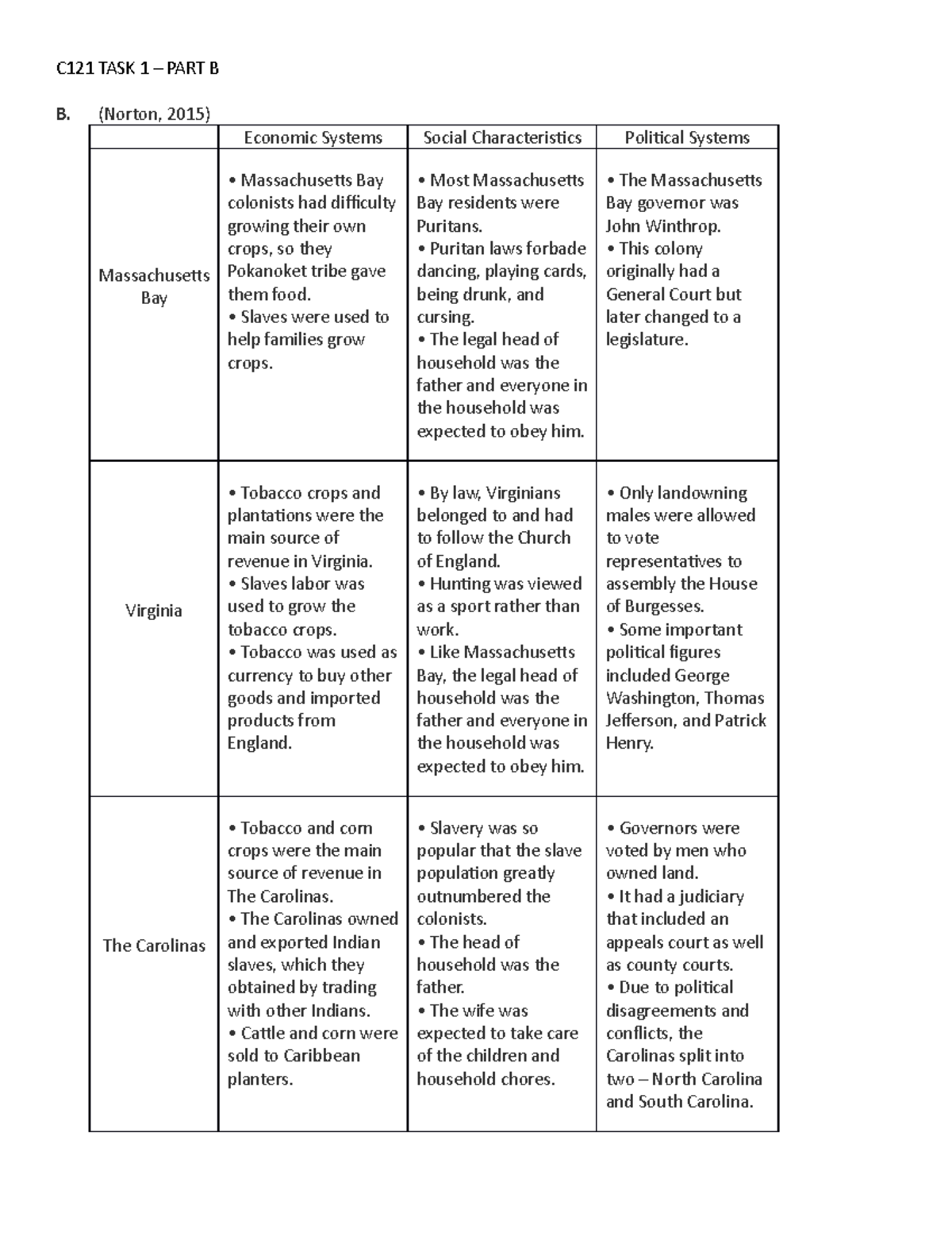 C121 Task 1 Part B: Economic and Political Characteristics of Colonies ...