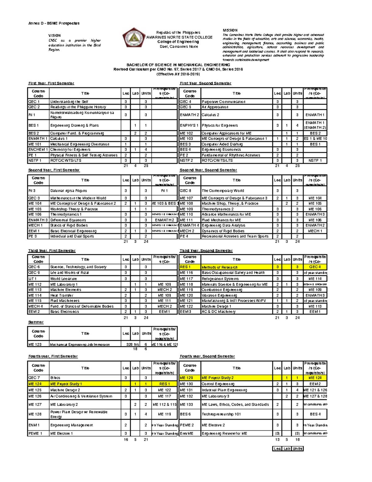 BSME-Prospectus: Bachelor of Science in Mechanical Engineering Overview ...