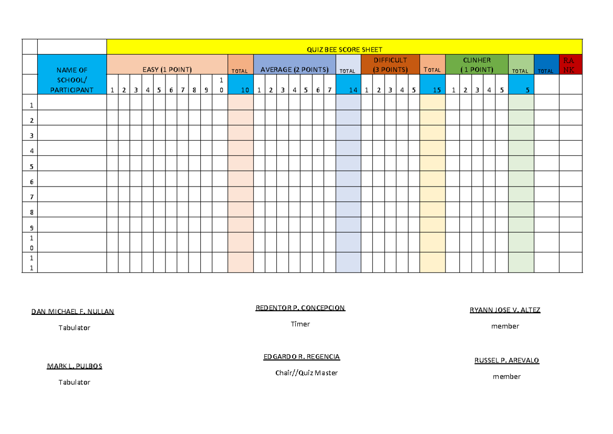 Quiz-bee-score-sheet compress - DAN MICHAEL F. NULLAN Tabulator MARK L. PULBOS Tabulator RYANN ...