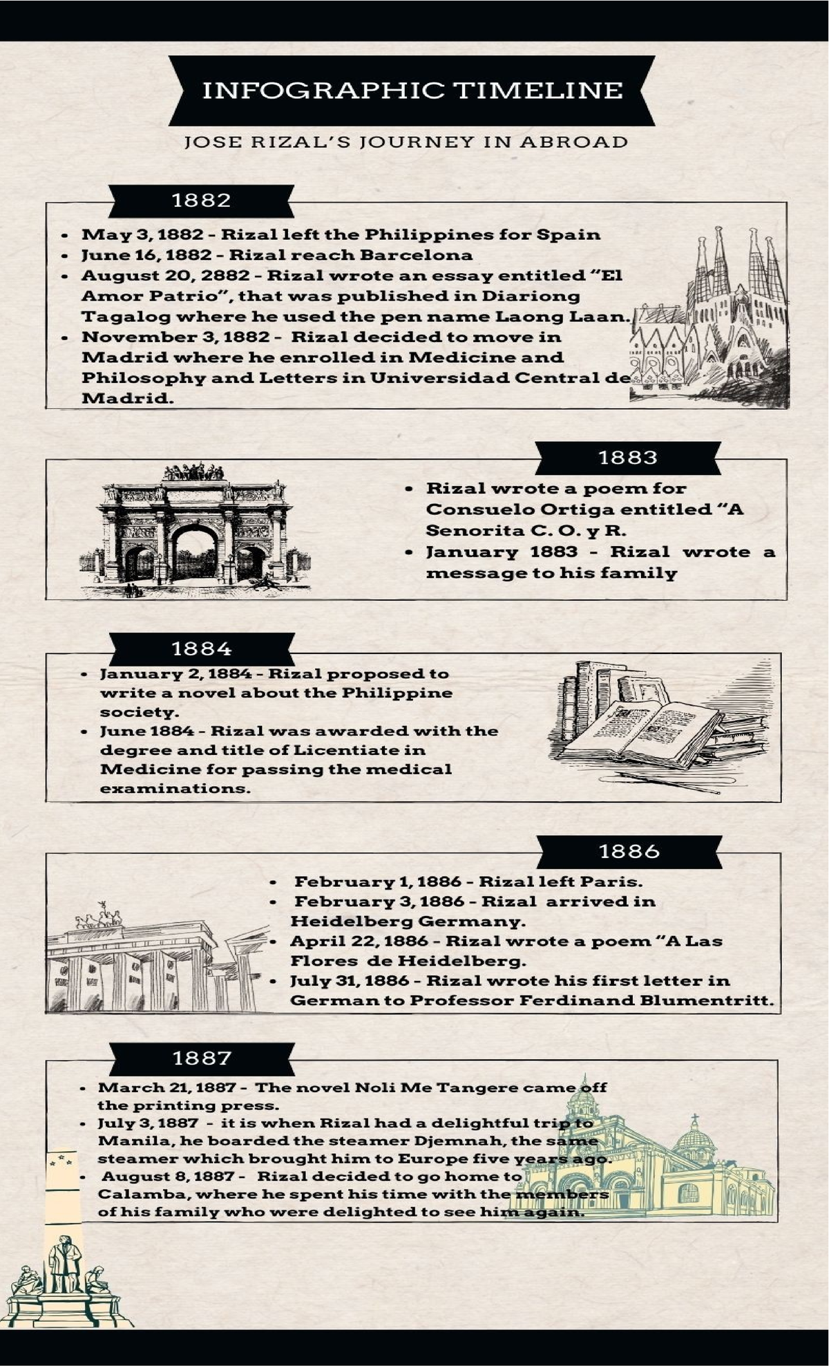 Infographic - Lecture Notes Overview and Key Concepts - Studocu