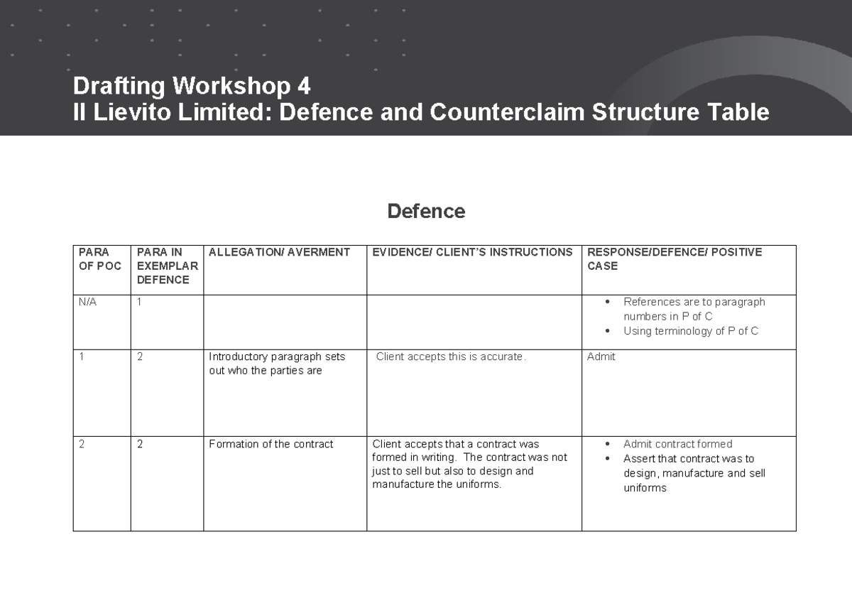 Defence and Counterclaim Structure Table for Drafting Workshop 4 - Studocu