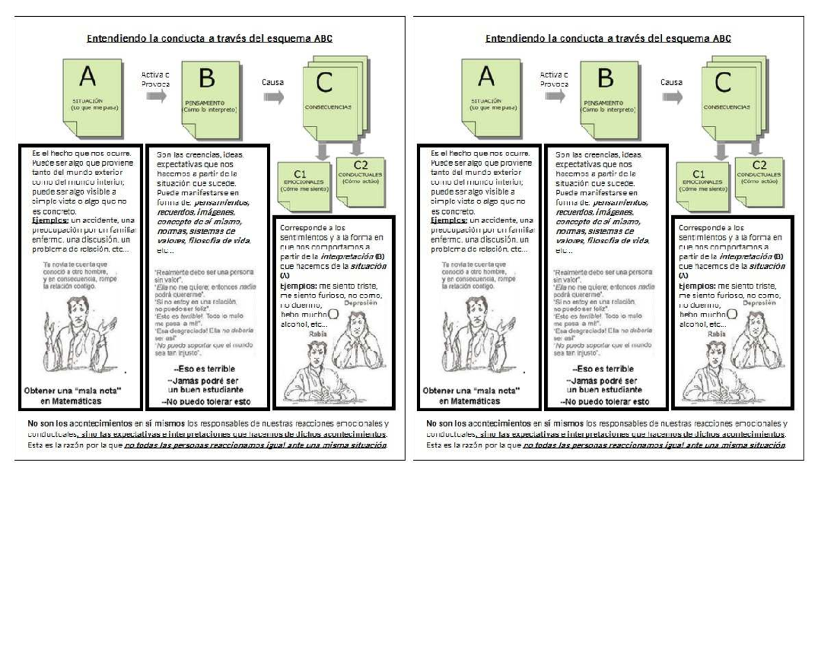 ABC de la Conducta: Entendiendo el Esquema ABC - dfasdf - Studocu