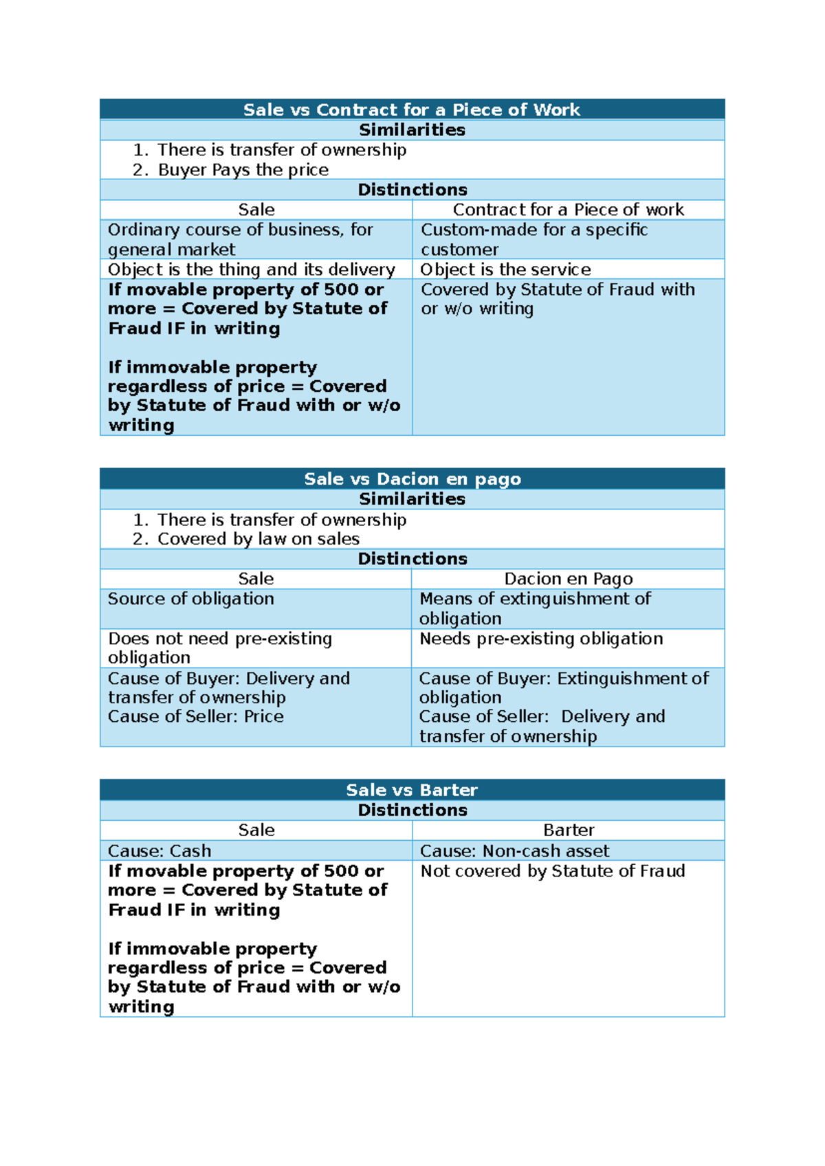 Sale vs Other Forms of Contracts: Similarities and Distinctions - Studocu
