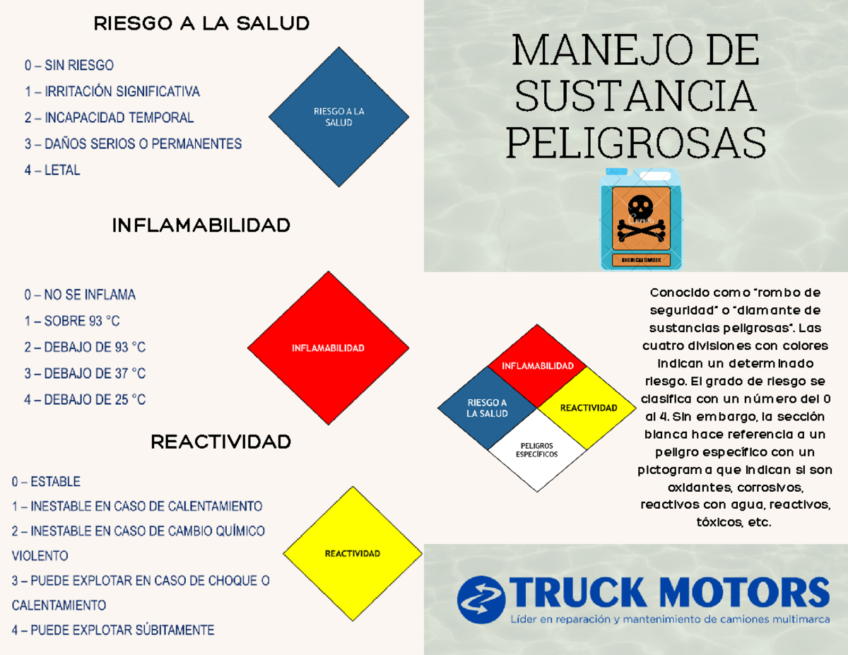 Manejo de Sustancias Peligrosas: Riesgos y Clasificación de Seguridad - Studocu